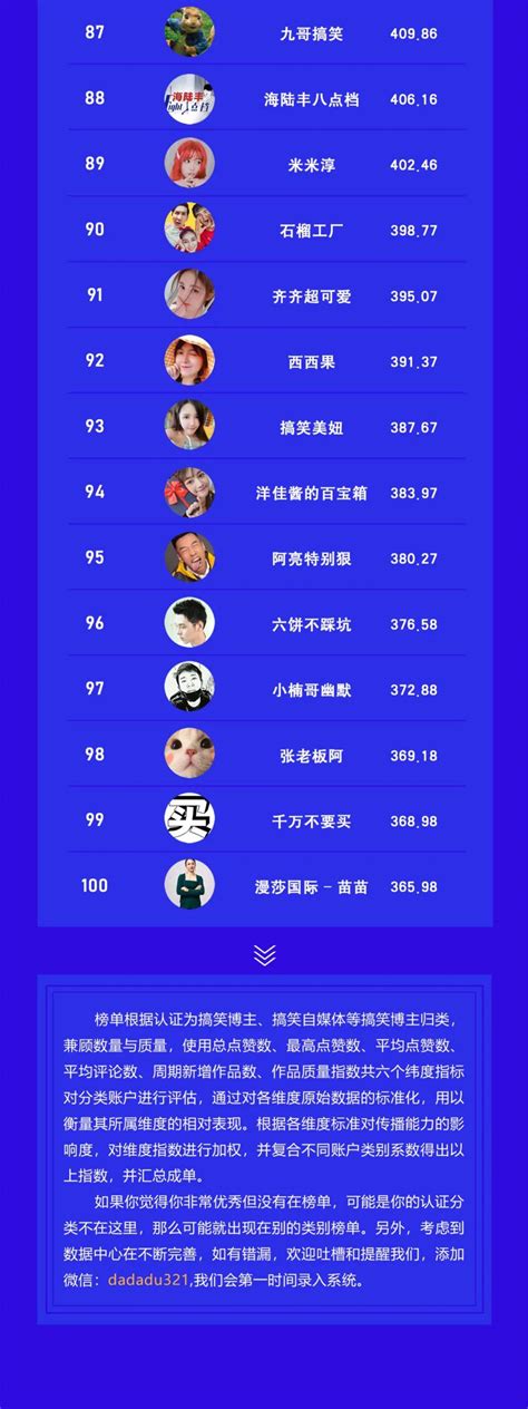 视频号搞笑类博主排行榜top100发布内容