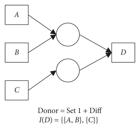 Illustrating Example Of The Differential Mutation Operators Download