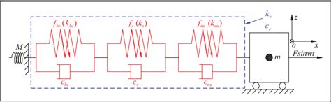 Figure From Dynamic Analysis Of A Ball Screw Feed System With Time Varying And Piecewise