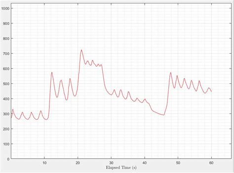 Signal Processing Analog Circuit For Moving Meanmoving Average
