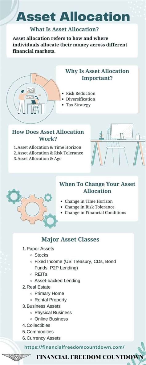 Asset Allocation Why Is It Important And How To Determine Your Asset Allocation Financial