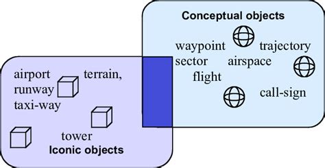 Atc Object Classification Download Scientific Diagram