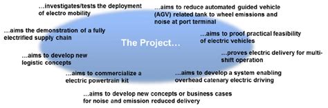 Aims Of The Pilot Applications Extraction Download Scientific Diagram