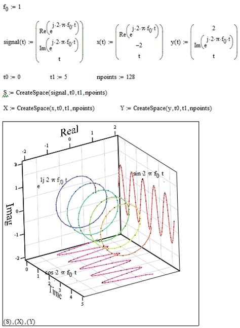 Exponential Complex Domain Graphs Stack Overflow