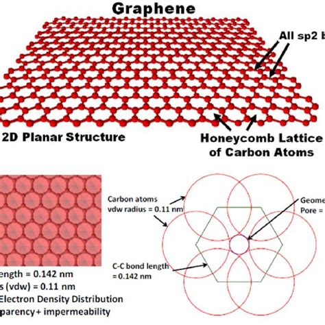 Schematic Representation Of Graphene Lattice 53 Download Scientific