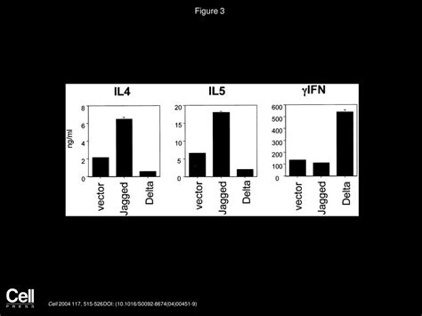 Volume Issue Pages May Ppt Download