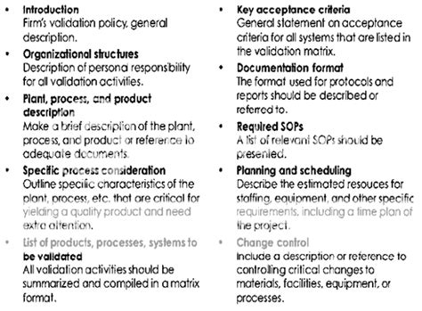 Pharmaceutical Process Validation A CGMP Concept PharmaTutor