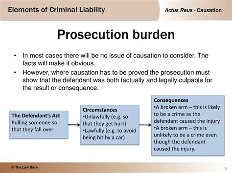 Ppt Elements Of Criminal Liability Powerpoint Presentation Free