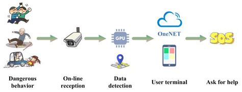 Overall System Block Diagram Download Scientific Diagram