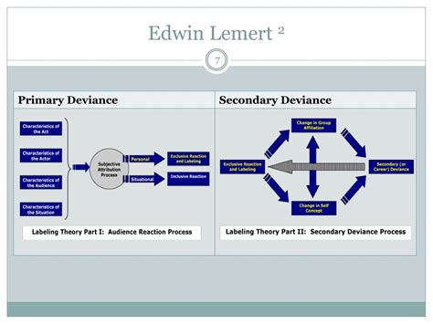 Ppt Labelling Theory Powerpoint Presentation Free Download Id1824462