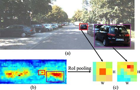 Figure 1 From Sinet A Scale Insensitive Convolutional Neural Network For Fast Vehicle Detection