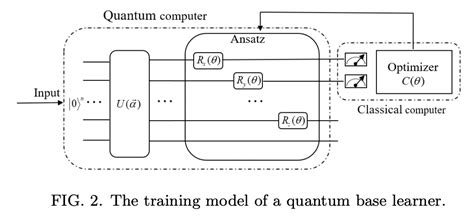 An Efficient Combination Strategy For Hybird Quantum Ensemble Classifier · Issue 3735 · Github