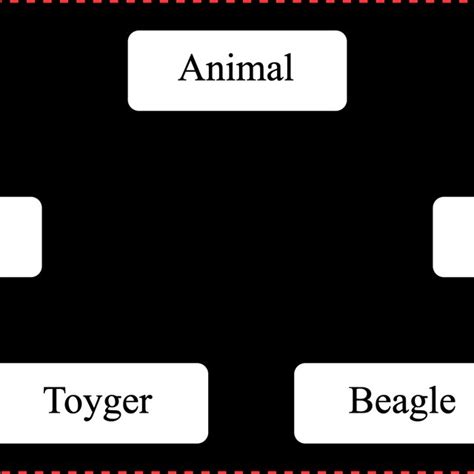 Example Of The Global Classifier Approach Download Scientific Diagram
