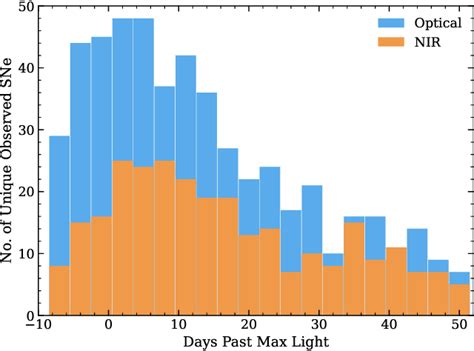 figure 1 from extrapolation of type ia supernova spectra into the near