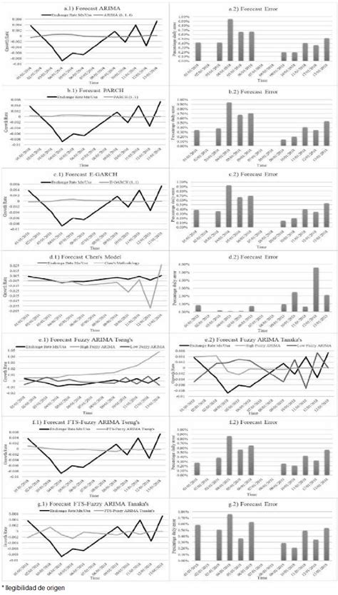 New Hybrid Fuzzy Time Series Model Forecasting The Foreign Exchange Market