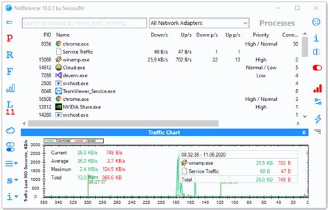 Download - NetBalancer
