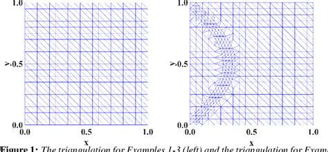 figure 1 from using variational and pde methods for the existence of