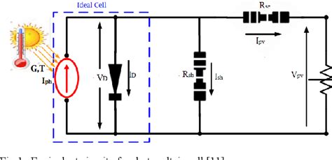 Figure From Comparative Study Of The Mppt Methods Applied To The Pv