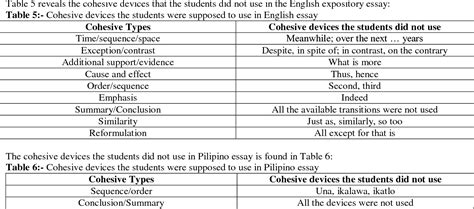 Halimbawa Ng Cohesive Devices Na Ginagamit Sa Pagsulat Ng Teksto Vrogue