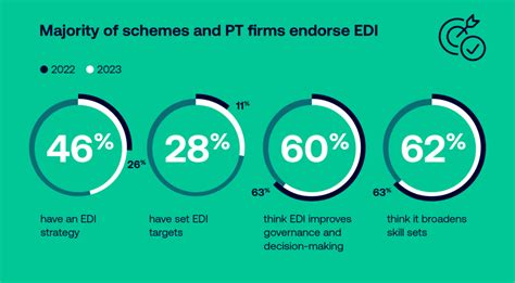 Our Equality Diversity And Inclusion Report 2023 Is Out Now Cardano Uk