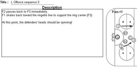 How To Destroy The Triangle Using The L Offence Ringette Tips