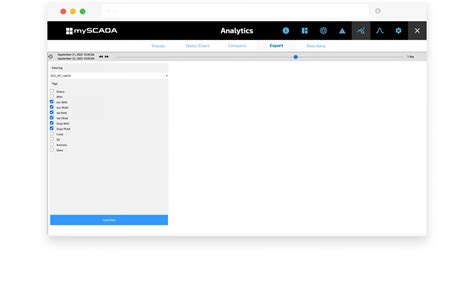 Mycms Myscada Technologies