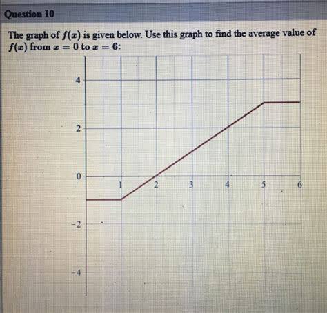 Solved Question 10 The Graph Of F Z Is Given Below Use Chegg Com