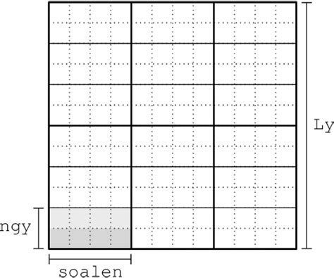 Figure 1 From Hadron Hadron Interactions From Lattice Qcd Semantic