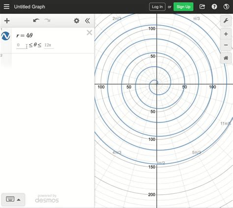 solved a sketch the curve given it polar coordinates by r cos2 θ θ