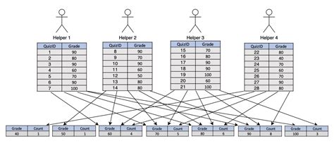 Apache Spark A Beginners Guide To Optimizing Spark Scripts Silectis