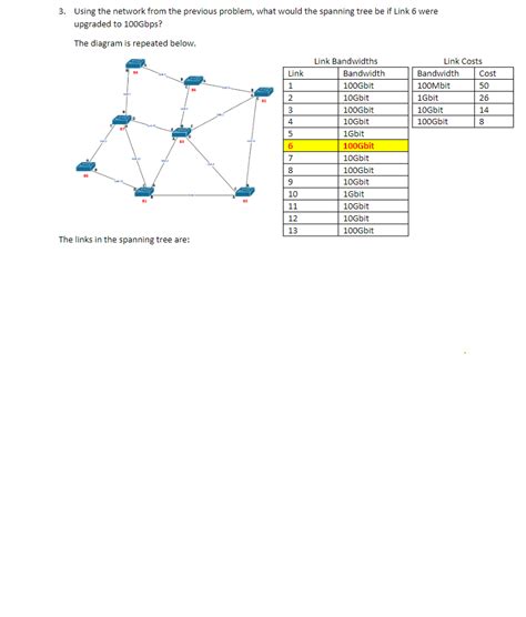 Solved 1 Using The Network Diagram Below Complete The Chegg