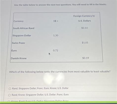 Solved Use the table below to answer the next two questions. | Chegg.com