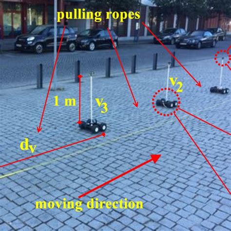 ACARS Message Structures For Uplink Air To Ground And Downlink