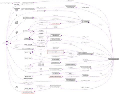 Osi3hostvehicledata Struct Reference Asam Osi Open Simulation Interface