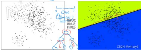 三种邻近搜索 python annoyindex csdn博客