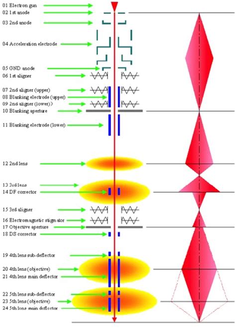 Electron Beam Lithography Notes Home Design Ideas