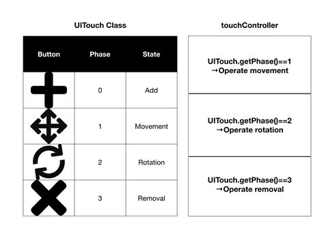 github poco h95key unityarcore capstone scene1 3d architecture