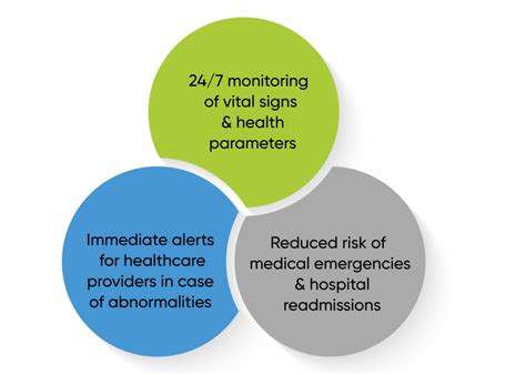 Top 10 Benefits Of Remote Patient Monitoring Thinkitive