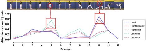 Visualized 3d Deformable Attentions The Proposed 3d Deformable