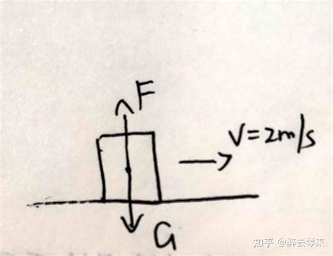 为什么匀速直线运动二力平衡但运动？ 知乎