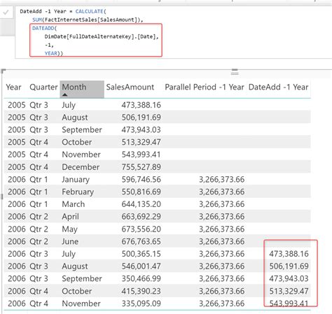 Dateadd Vs Parallelperiod Vs Sameperiodlastyear Dax Time Intelligence
