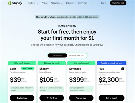 Shopify Vs Wordpress Ultimate Comparison 2025