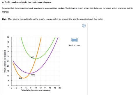 Solved 4 Profit Maximization In The Cost Curve Diagram Chegg