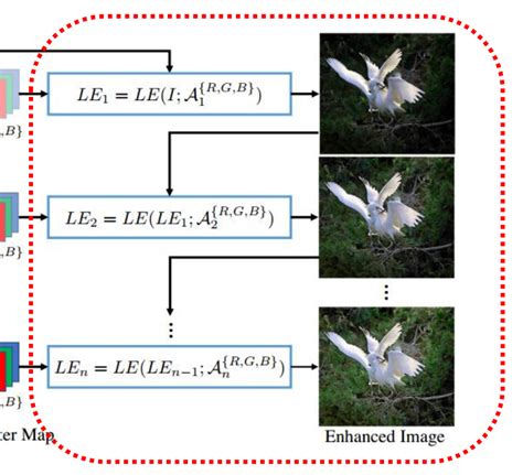 Learning To Enhance Low Light Image Via Zero Reference Deep Curve