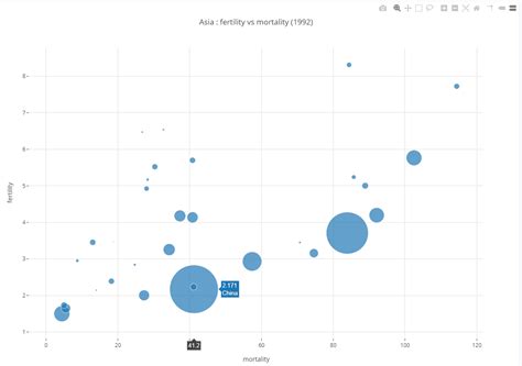 2 Les Graphiques Python Data Viz Documentation