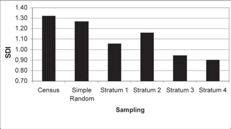 Tree Survey Sampling How Does Sample Labeling And Distribution Affect