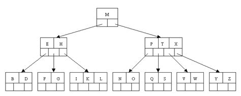 Java Drawing Top Down Multi Way Trees Using Swing Stack Overflow