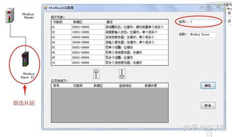 Modbus Rtu转cclink Ie Field Basic网关modbusrtu和ascii什人区别 知乎