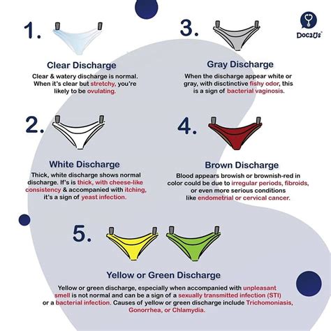 Chlamydia Vaginal Discharge Color