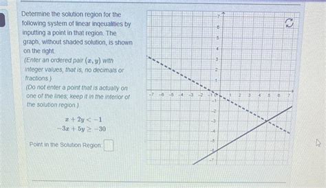 solved determine the solution region for the following